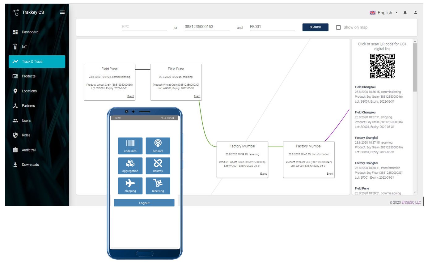 Trakkey Central Repository – ENSESO4food